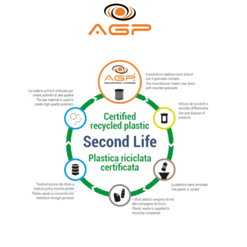 Our story – AGP srl